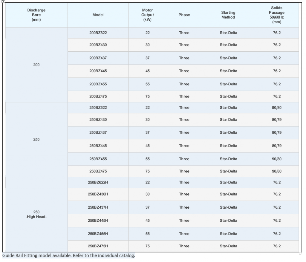 Submersible Pumps – EcoTech