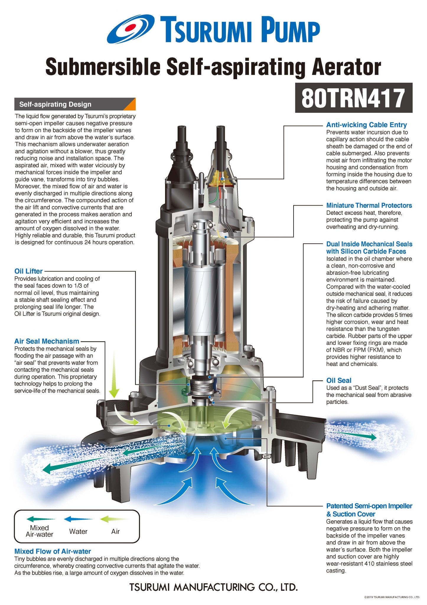 HOMA Pumps – EcoTech